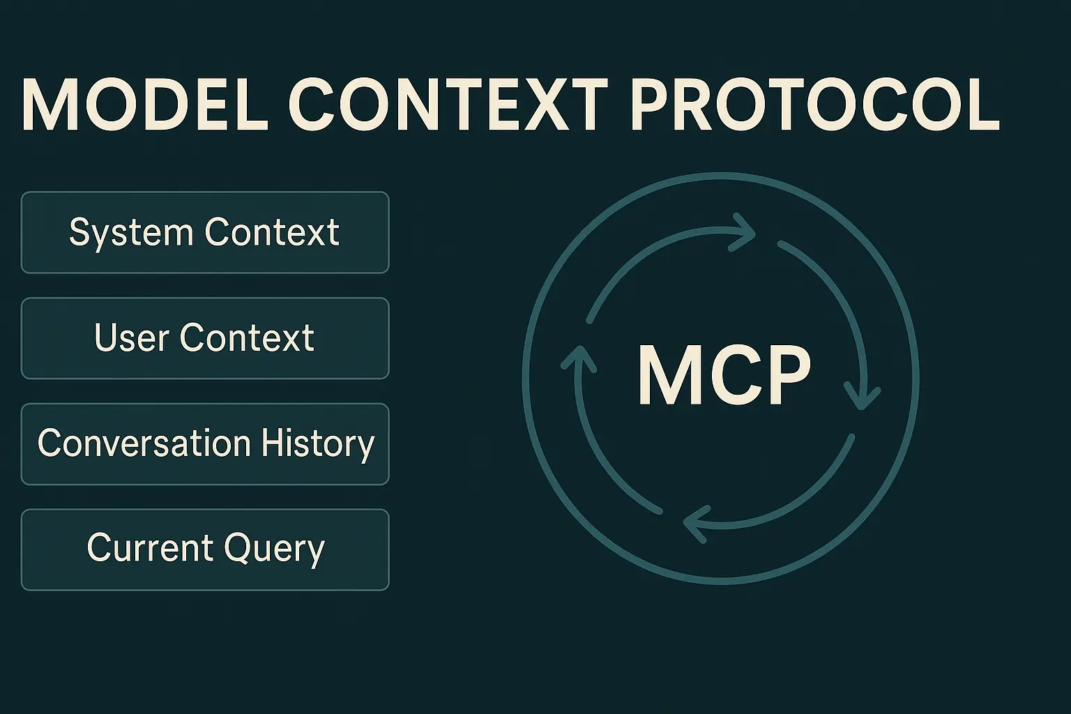 MCP Explained: Easier AI Context for Developers
